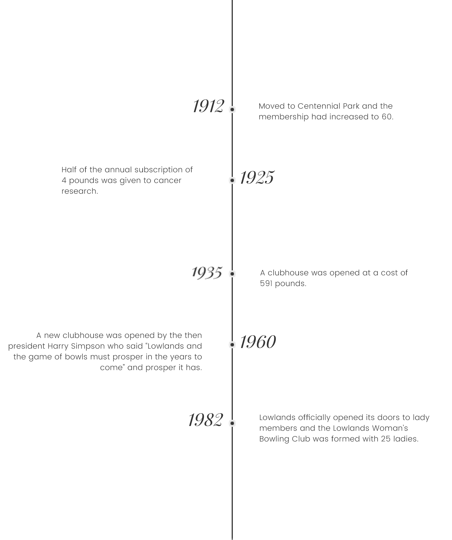 About ⋆ Lowlands Bowling Club